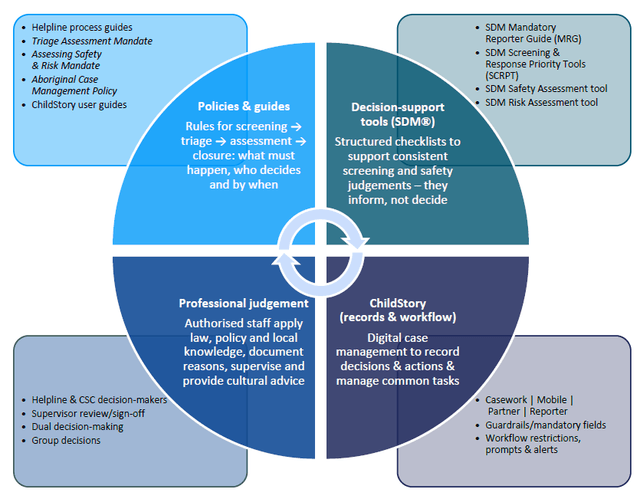 NSW Ombudsman | "No capacity to allocate" — The Department of…