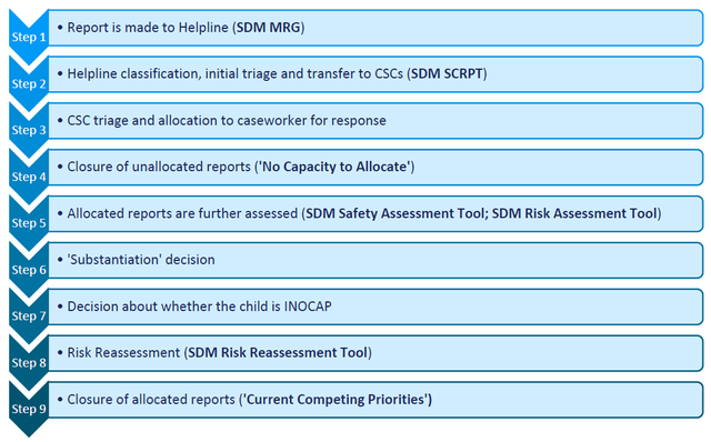 NSW Ombudsman | "No capacity to allocate" — The Department of…