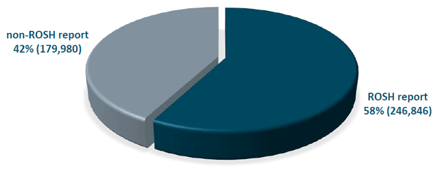 NSW Ombudsman | "No capacity to allocate" — The Department of…