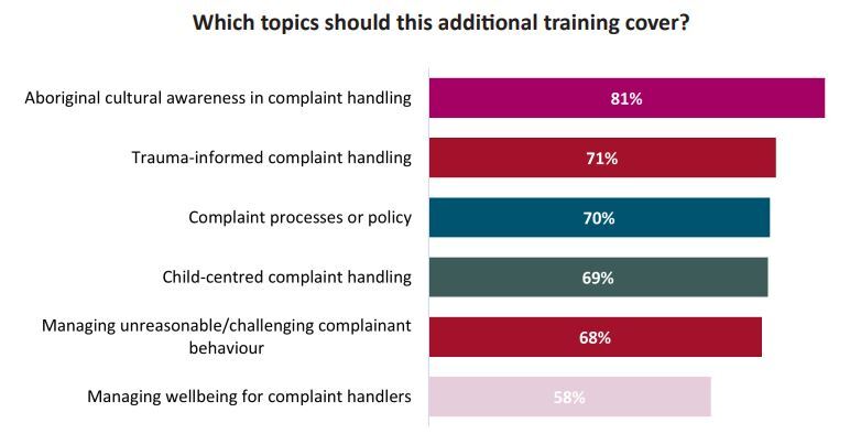 NSW Ombudsman | Review of the DCJ Complaint System in respect of its…