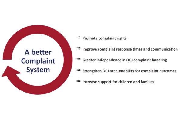 NSW Ombudsman | Review of the DCJ Complaint System in respect of its…