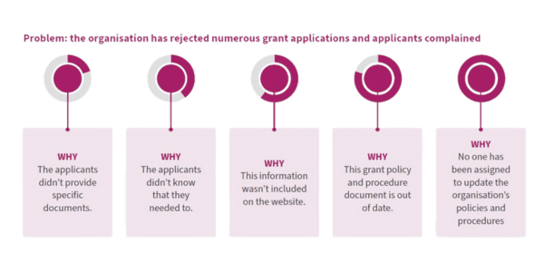 NSW Ombudsman | Effective Complaint Management Guidelines